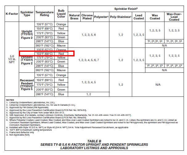 Fire Alarm Creator Co.,ltd.
